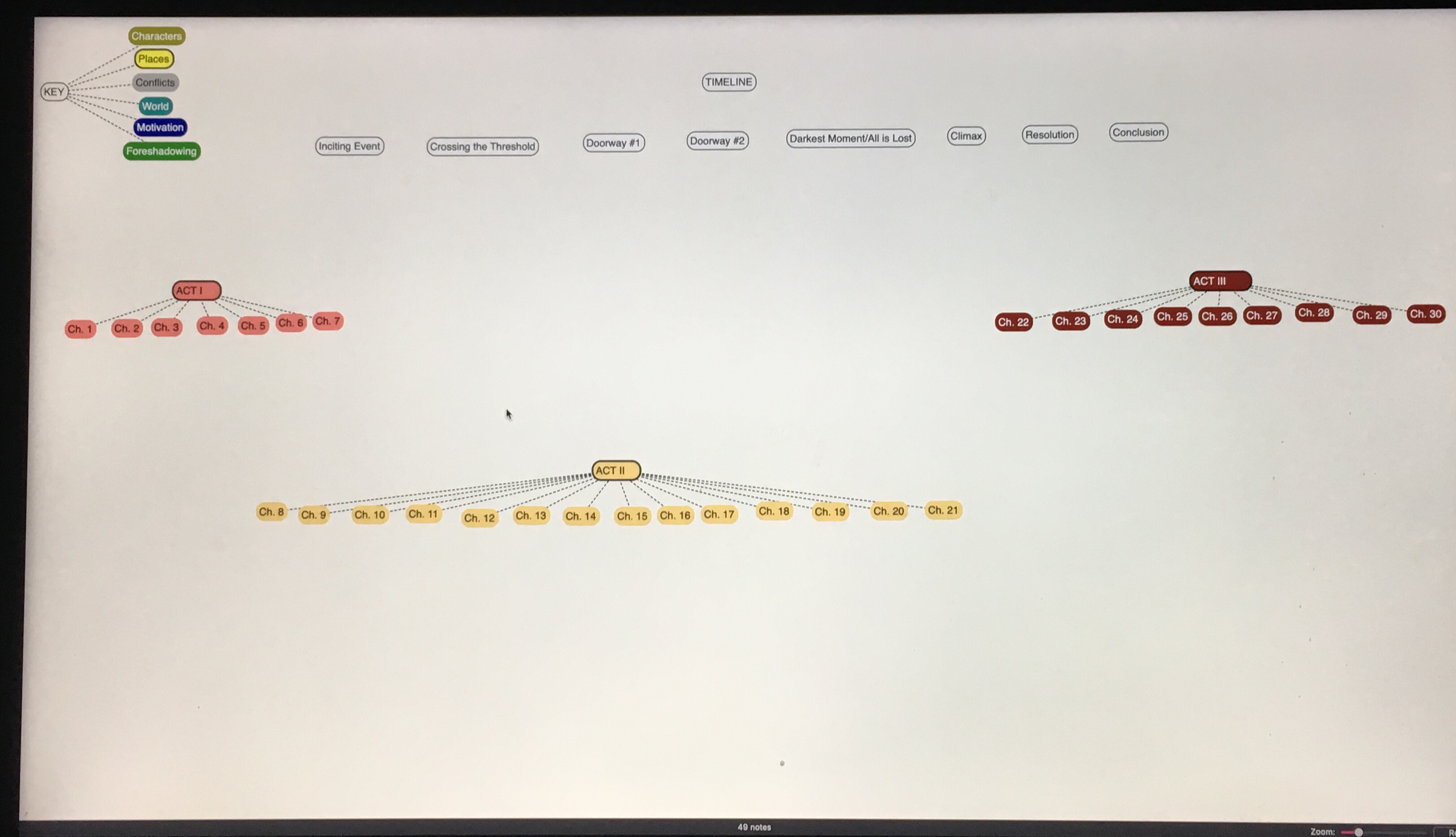 Using Scapple To Plot A Story – Lemmon Avenue